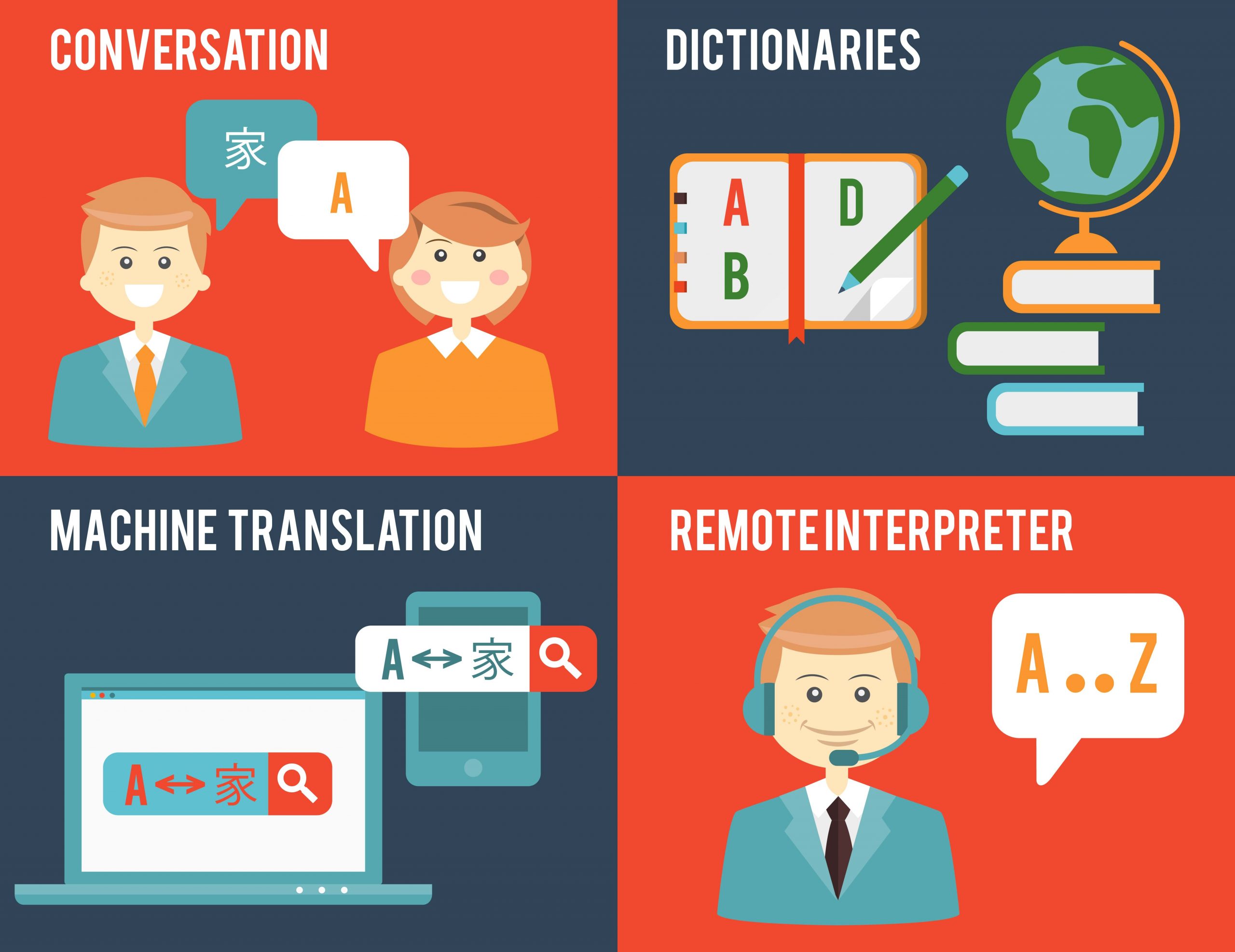 Exploiter la traduction automatique | Intertranslations